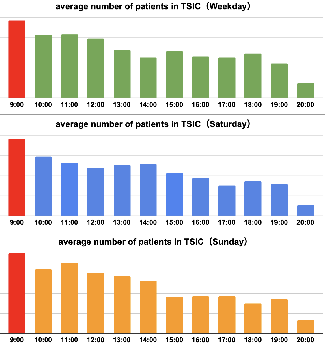 Clinical Departments - Tokyo Station International Clinic【Official ...